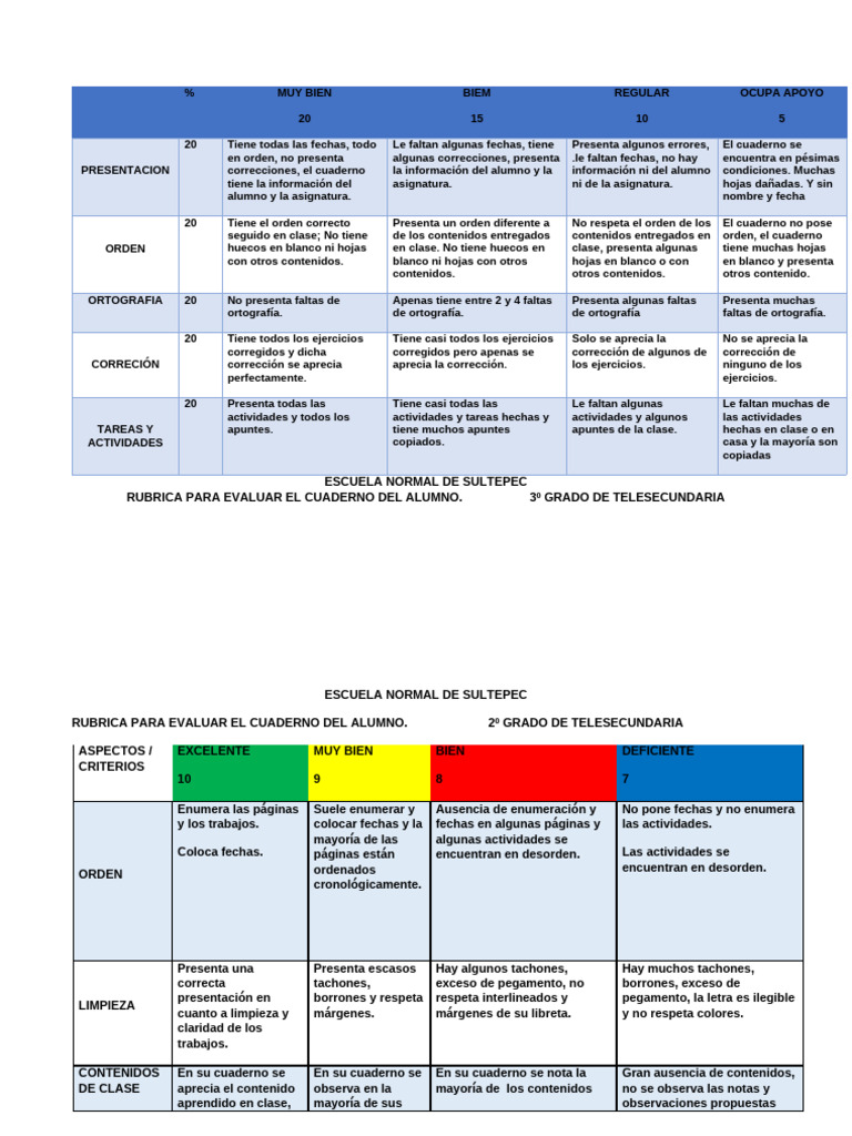 Rubrica para Evaluar El Cuaderno Del Alumno | PDF