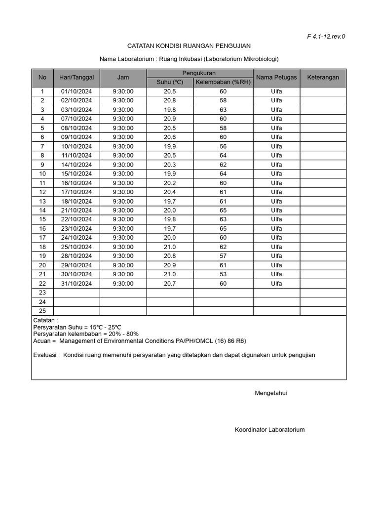 Form Catatan Pemantauan Ruang Inkubasi - Okt 2024 | PDF