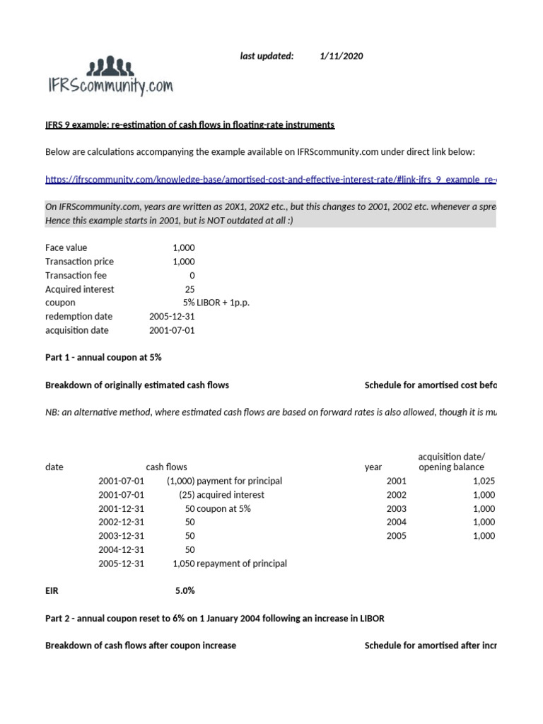 Ifrs 9 Example Re-Estimation of Cash Flows in Floating-Rate Instruments ...
