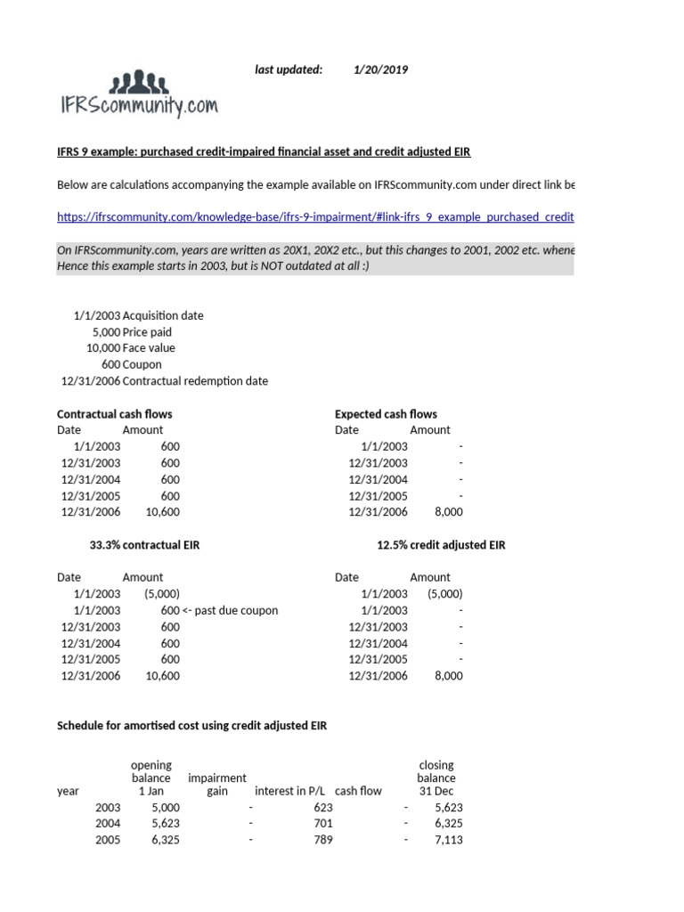 Ifrs 9 Example Purchased Credit-Impaired Asset Credit Adjusted EIR 01 | PDF | Private Sector ...