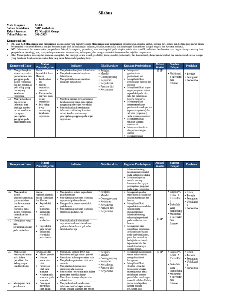 Silabus IPA Kelas 9 fix 2023-2024 | PDF