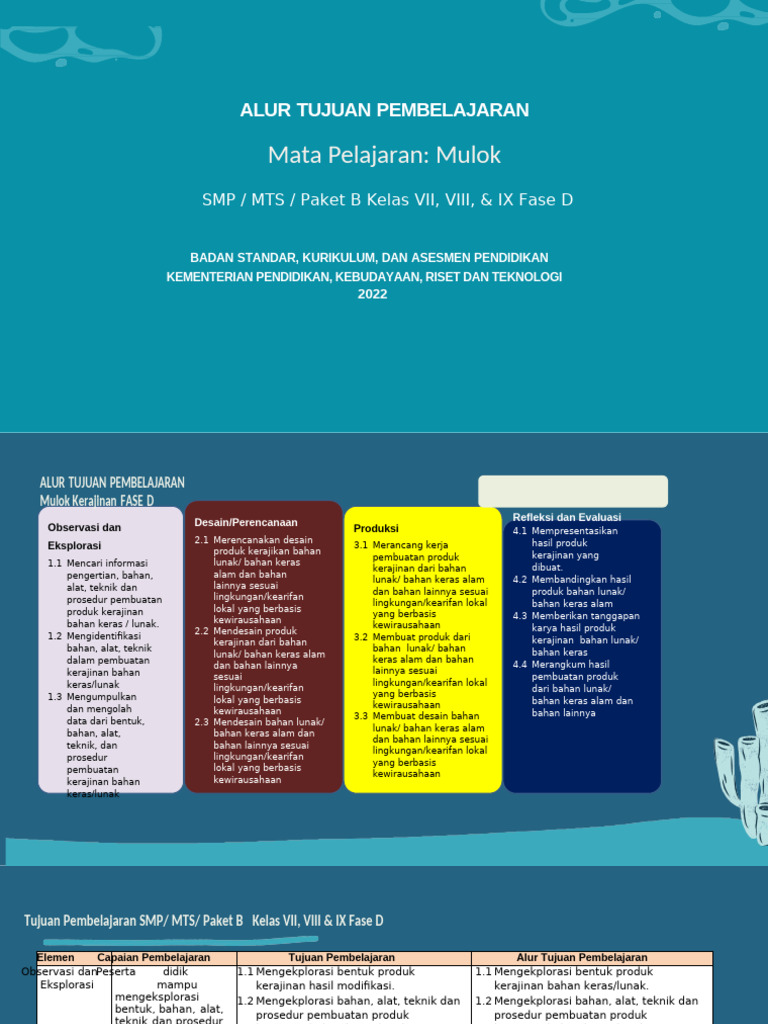 ATP Mulok Fase D - Kelas VII | PDF