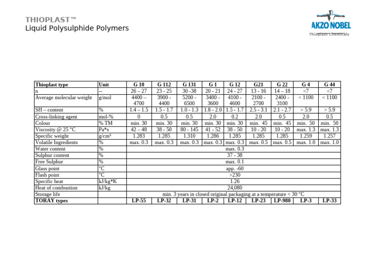 Thioplastcomparison Vs Toray | PDF