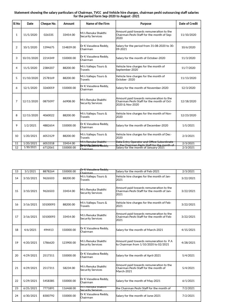 Salary and Payments Summary 2020-2021 | PDF | Salary | Working Conditions