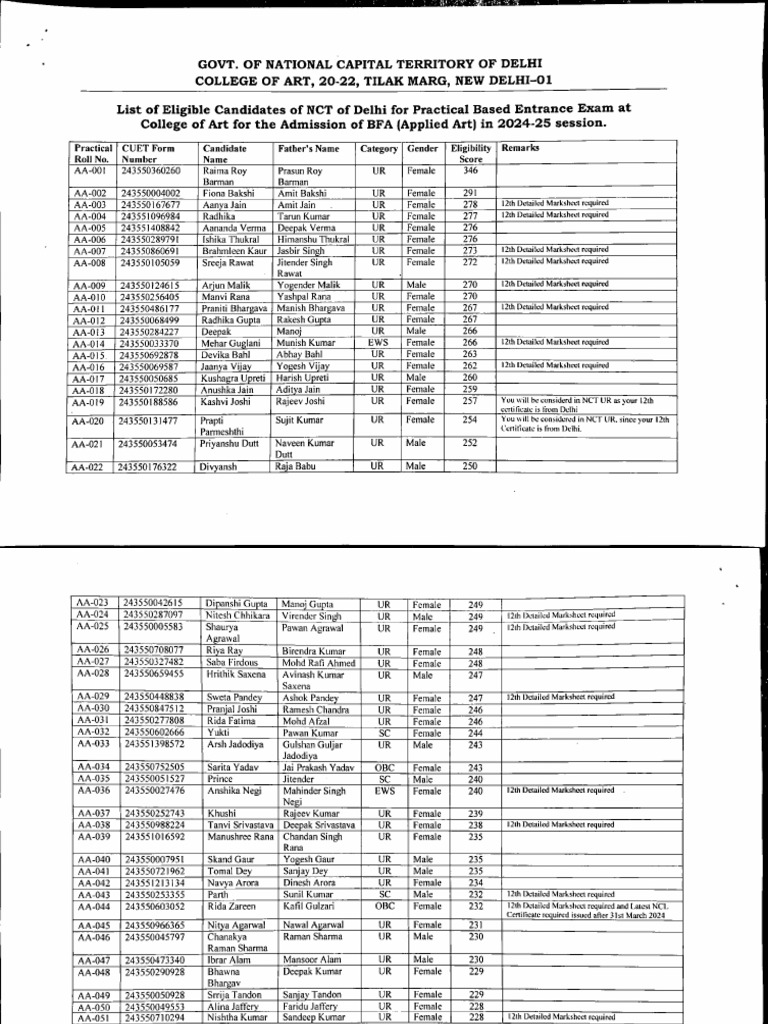 Bfa Applied Art NCT List 2024 | PDF