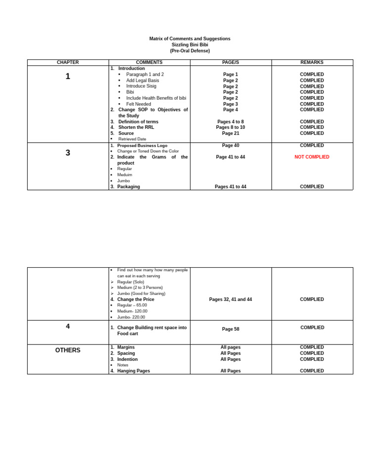 Matrix of Comments and Suggestions | PDF