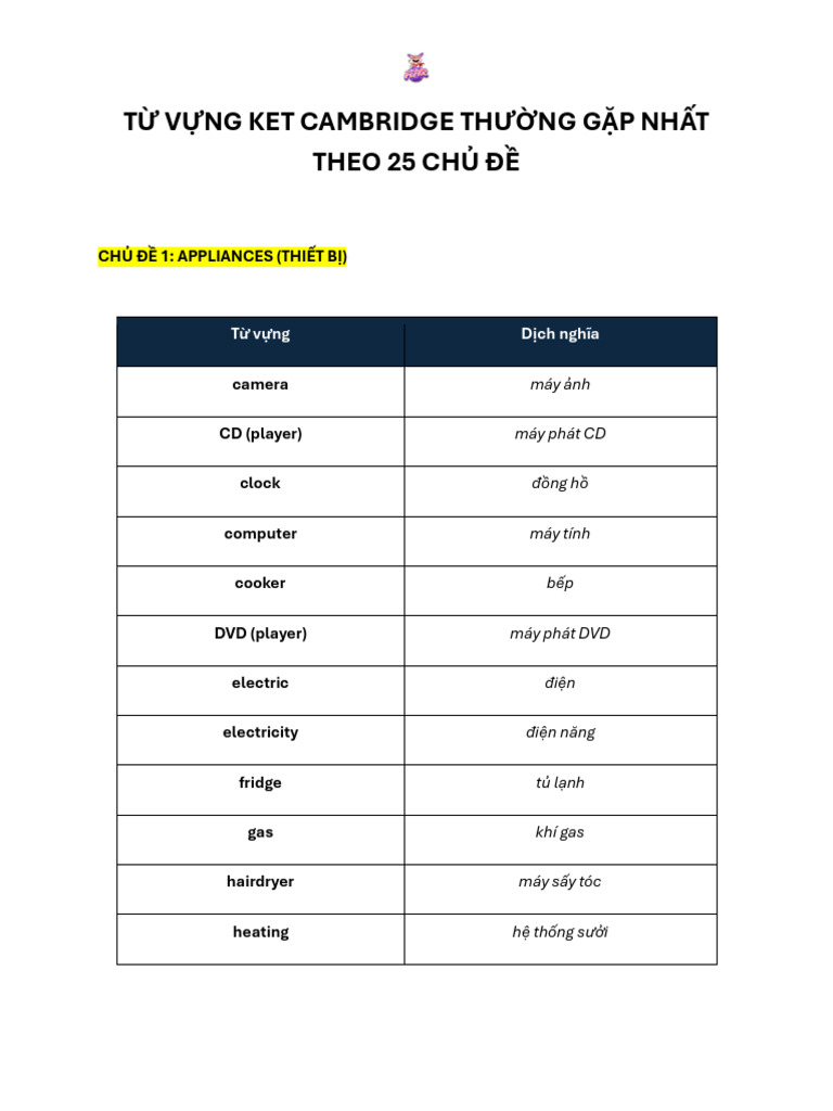 Tu Vung Ket Cambridge Thuong Gap Nhat Theo 25 Chu de | PDF