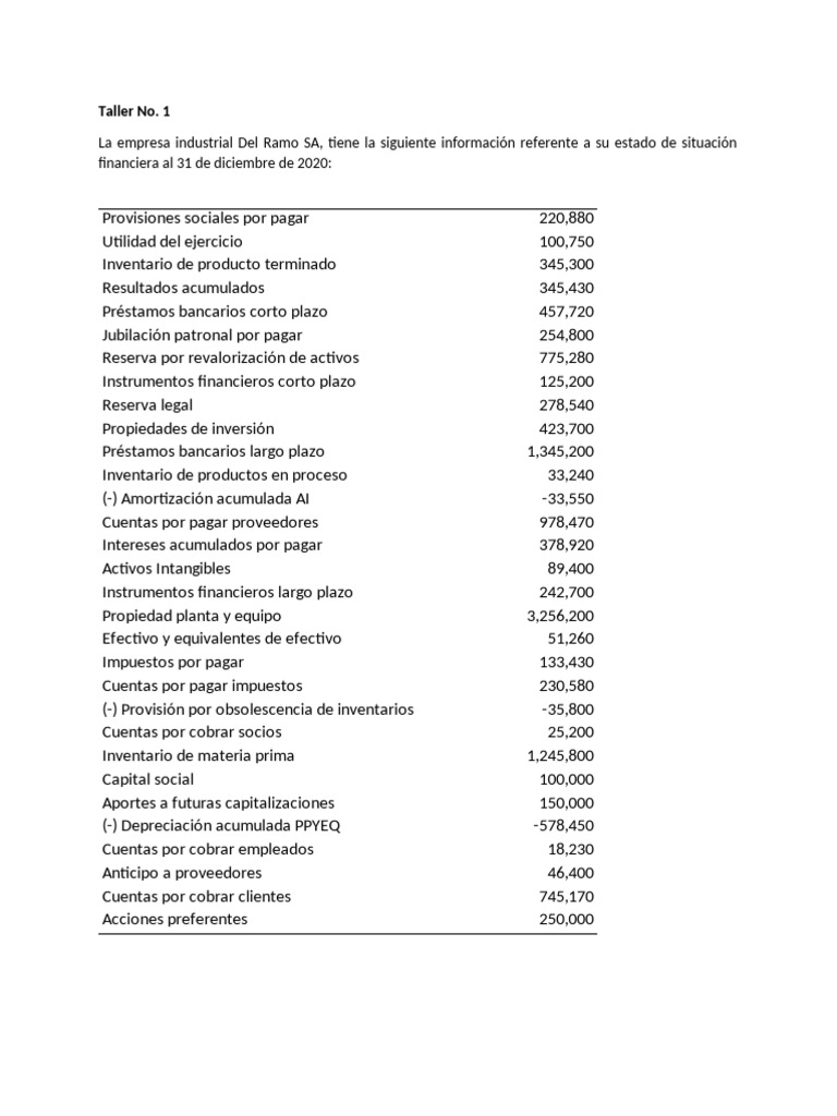 Taller 1. Contrucción de EEFF | PDF | Estado de resultados | Business