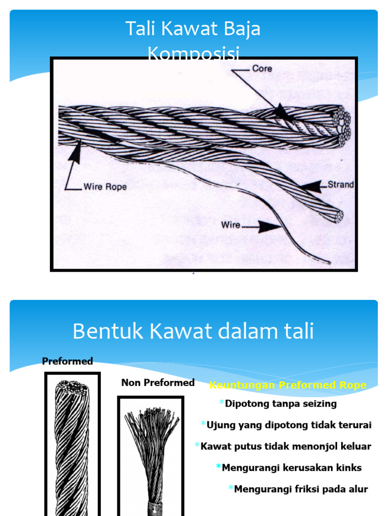 A. Terminating Wire Rope Ind | PDF