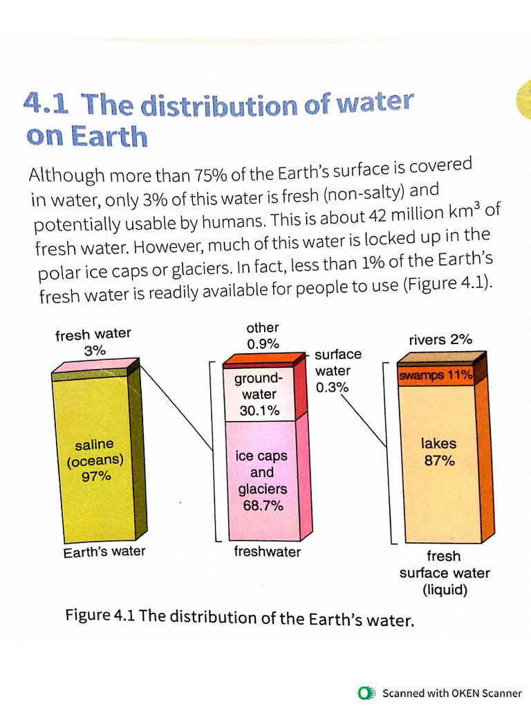 EM - Water Management - 9th | PDF