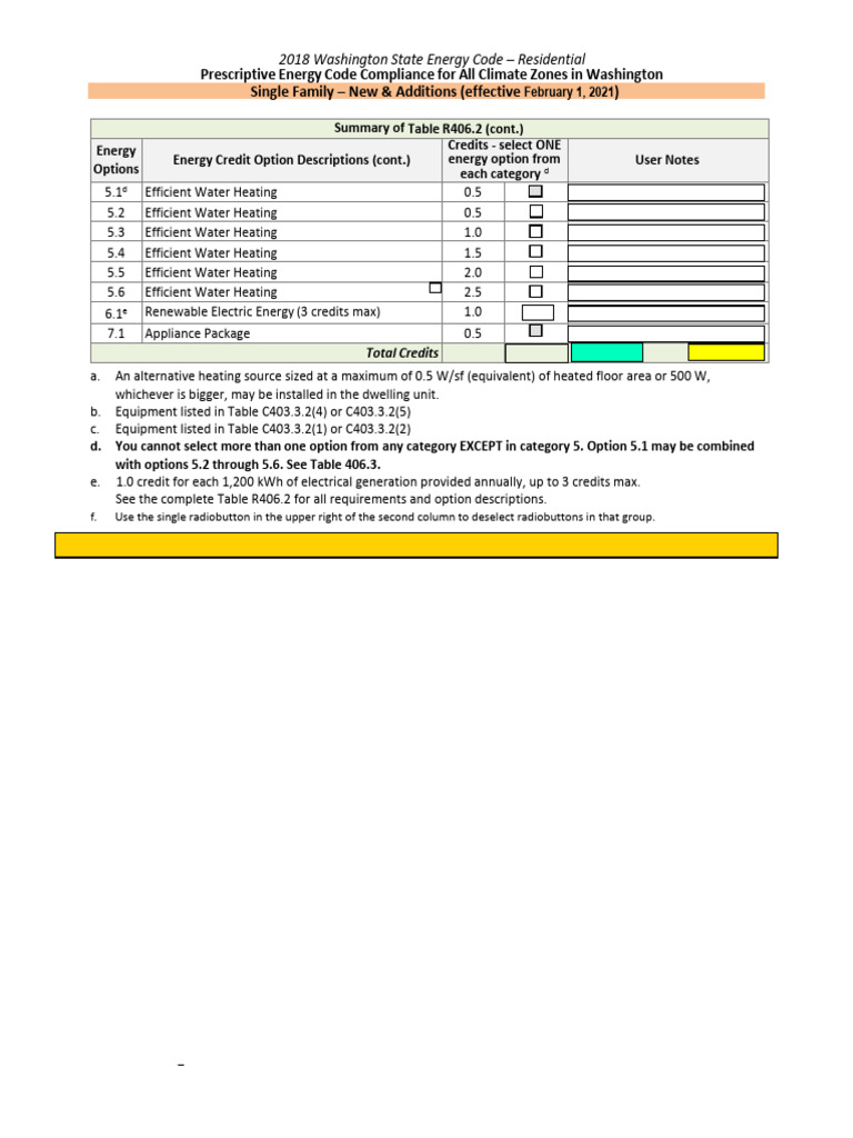 2018 WA Energy Code for Residential Homes | PDF