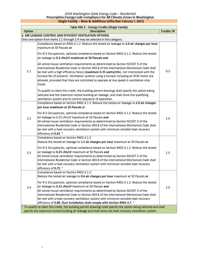 WSEC-R406.2 - Latest-5 | PDF | Ventilation (Architecture ...