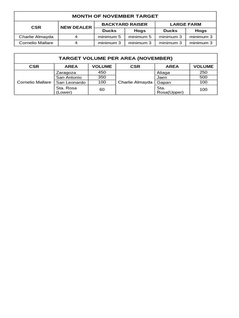 November Target | PDF