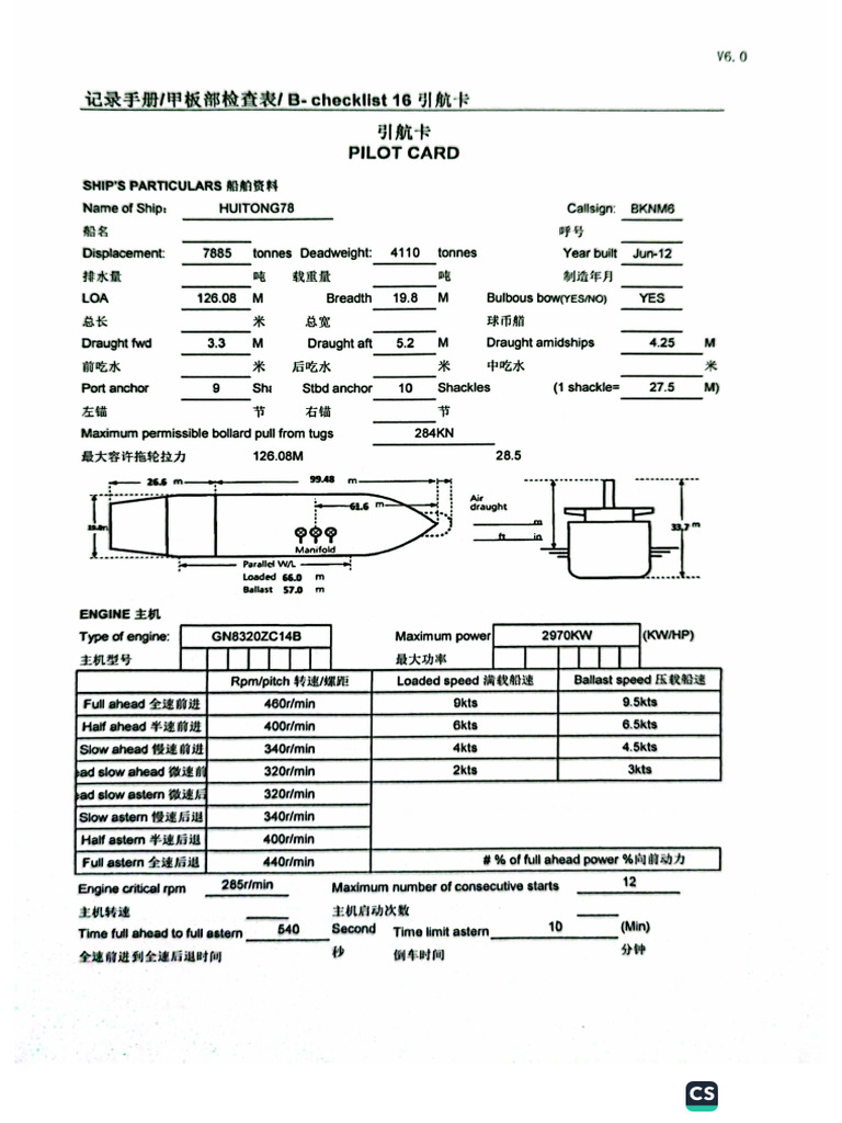 The pilot card | PDF