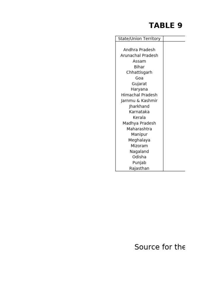 Per Capita State GDP Data 2014-2024 | PDF