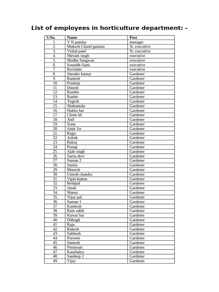 Horticulture Dept. Employee List | PDF