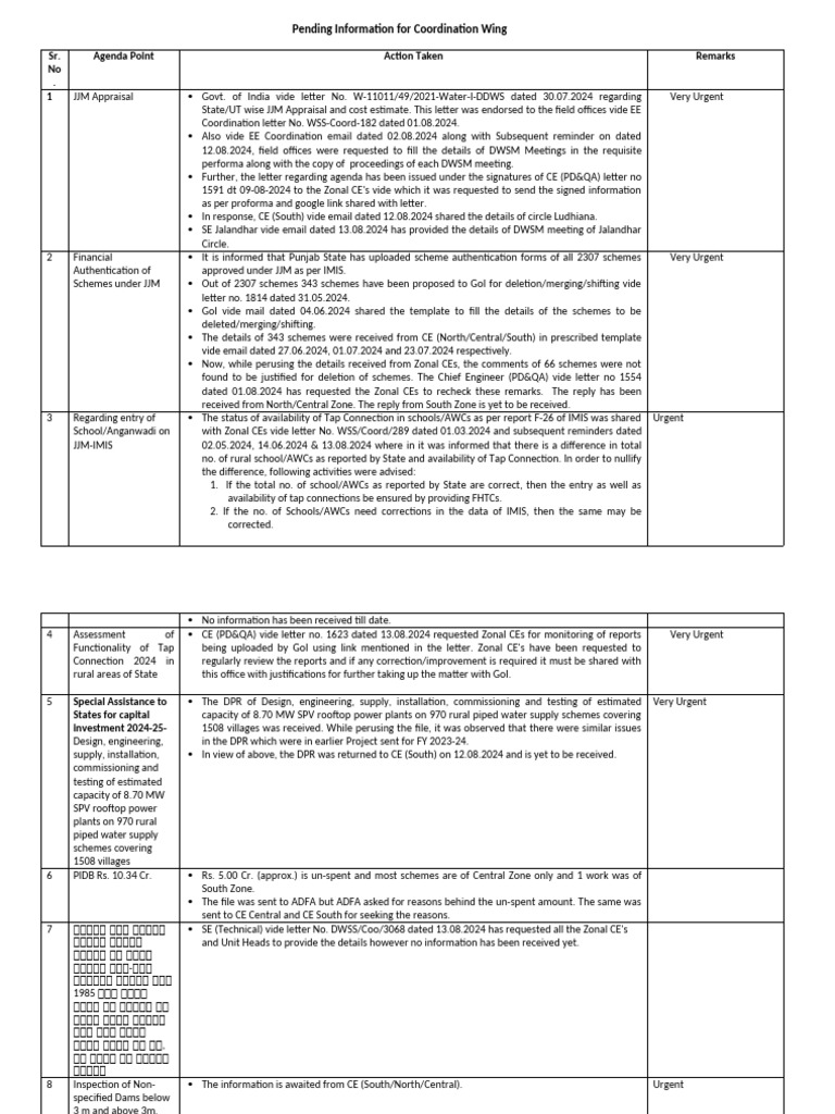 Pending agendas | PDF