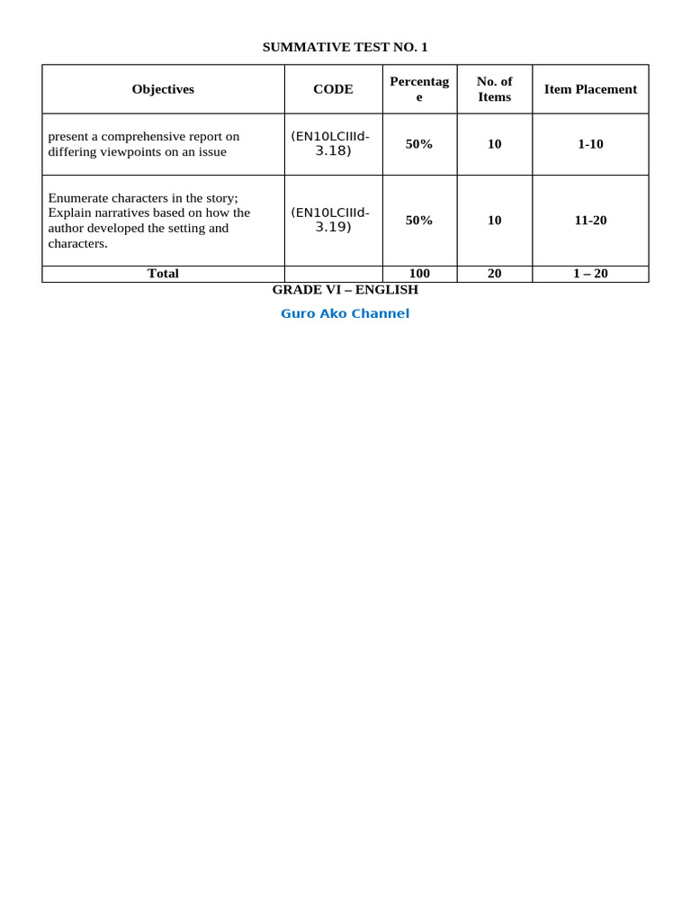 Q3-ST-1-GR.6-ENGLISH-WITH-TOS | PDF