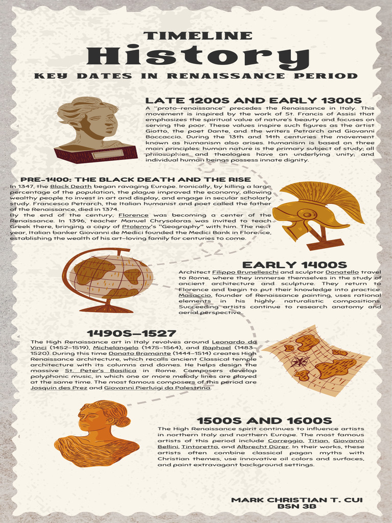 Beige and Grey Illustrative Timeline History Infographic | PDF ...