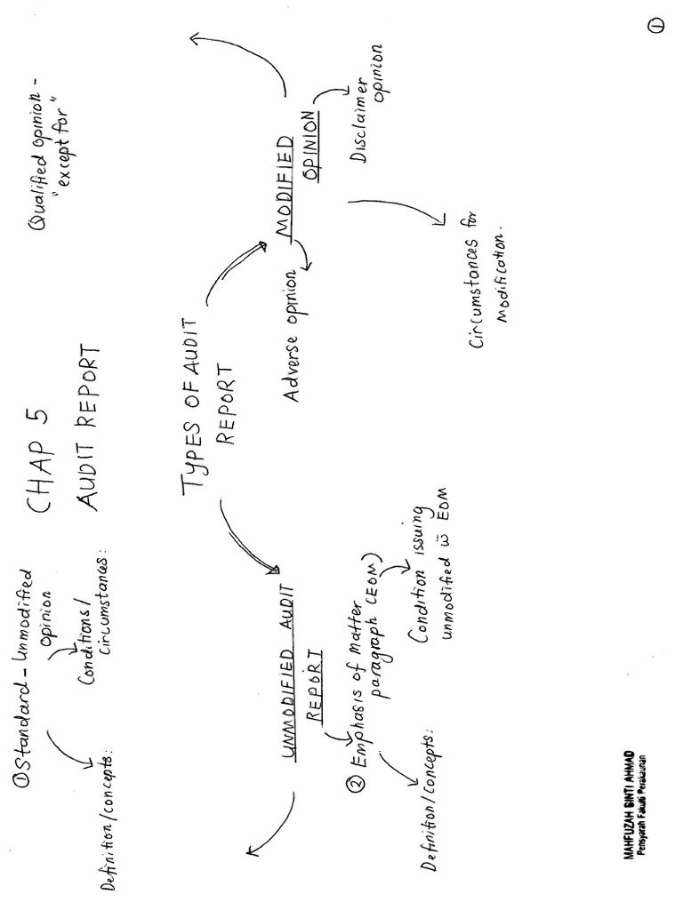 Chapter 5 - Mind Map | PDF