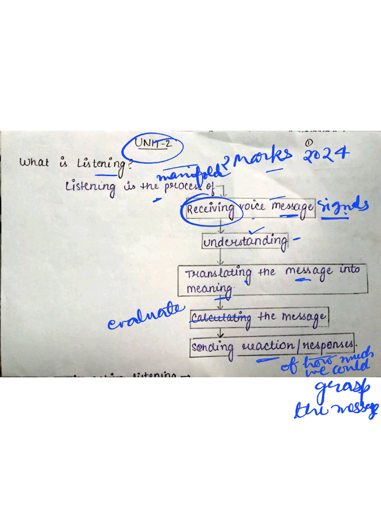 Soft Skills Unit-2 One Shot Notes | PDF