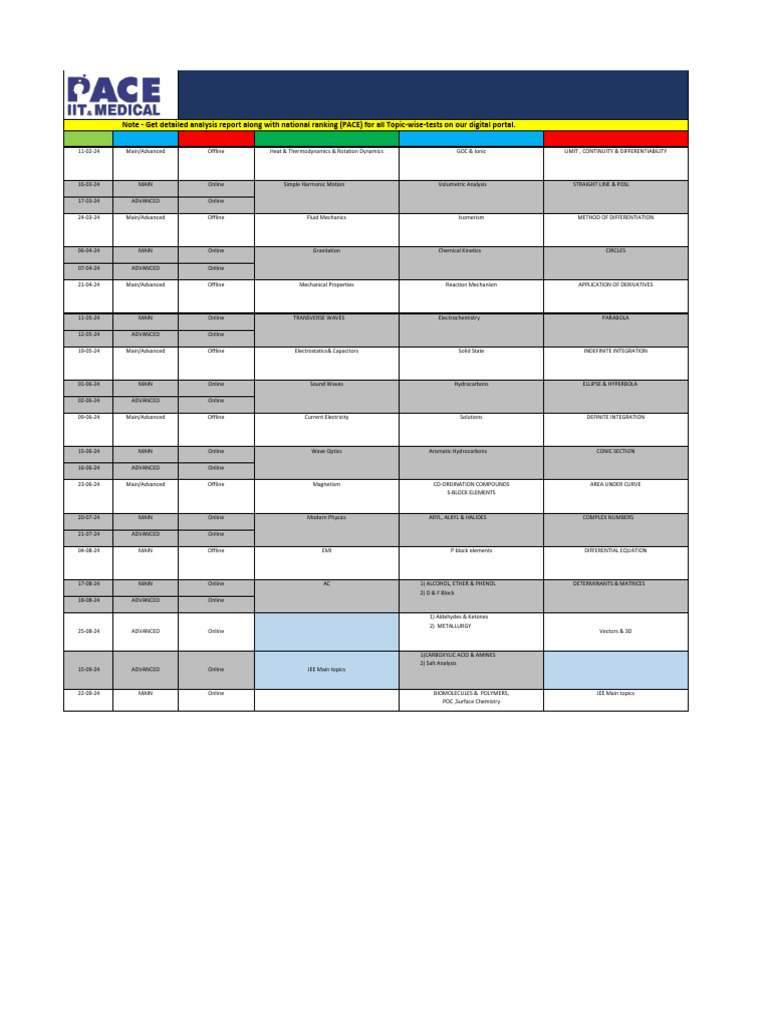 Revised JNR TW Test Planner 2023-25 | PDF | Applied And ...