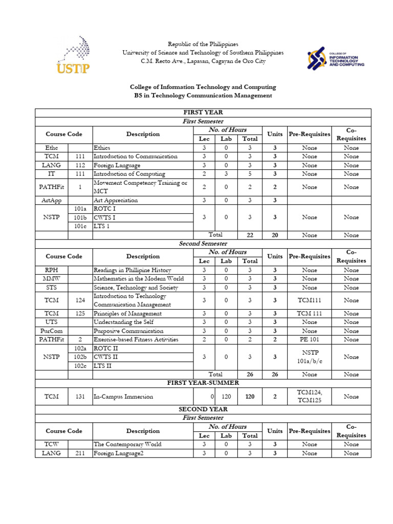 BS Technology Communication Management | PDF | Communication