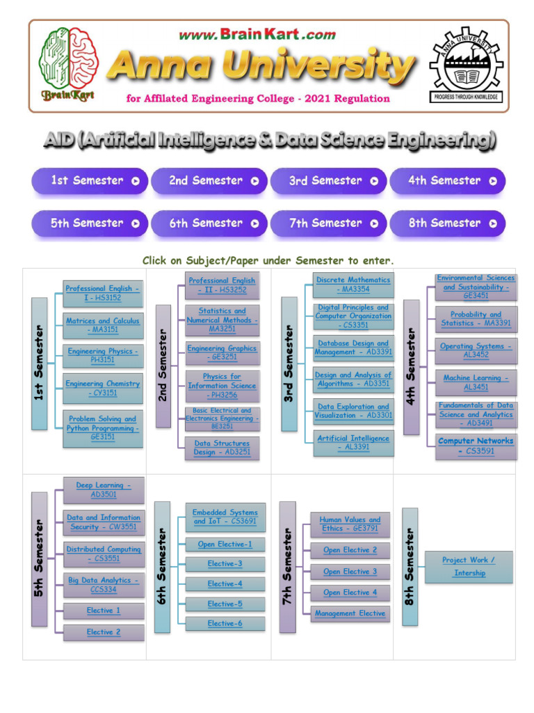 AD3501 Deep Learning Study Guide | PDF | Estimator | Artificial Neural ...