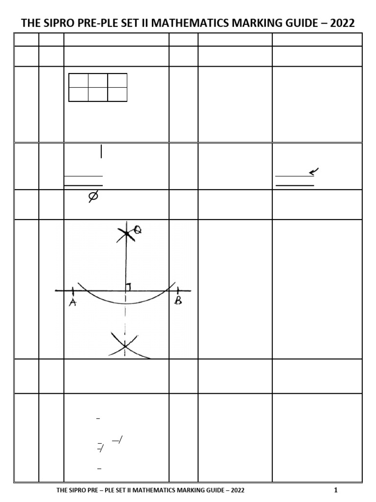 SIPRO 2022 Mathematics Marking Guide | PDF | Mathematics
