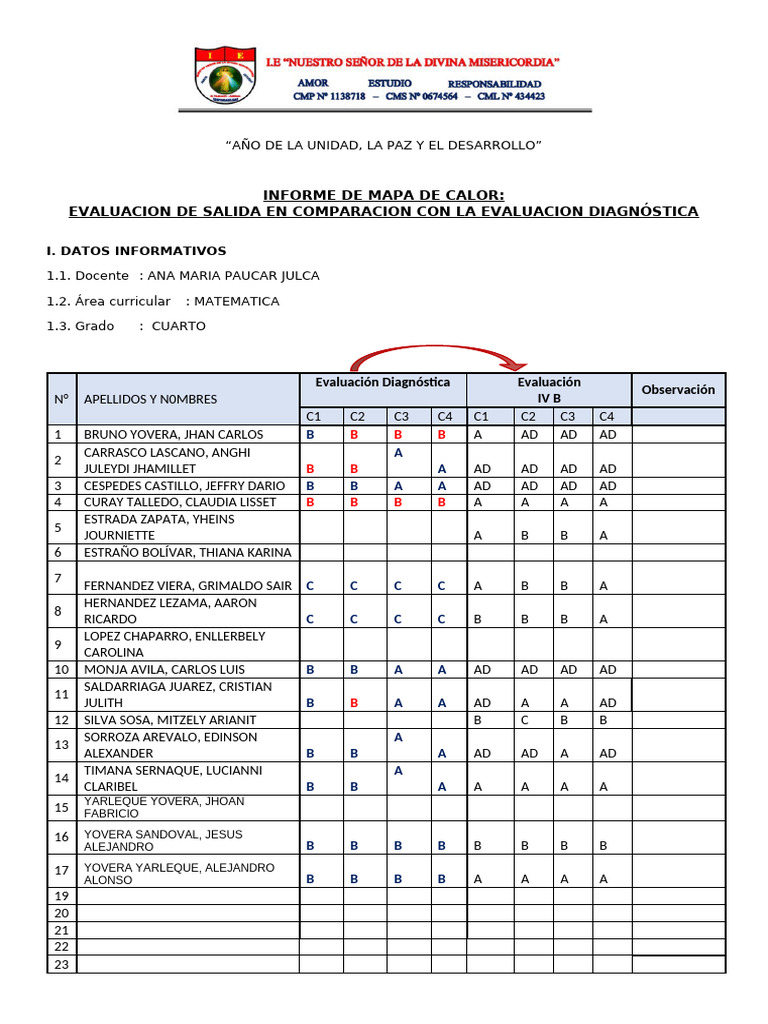 3 Informe Mapa de Calor | PDF | Ecuaciones | Evaluación