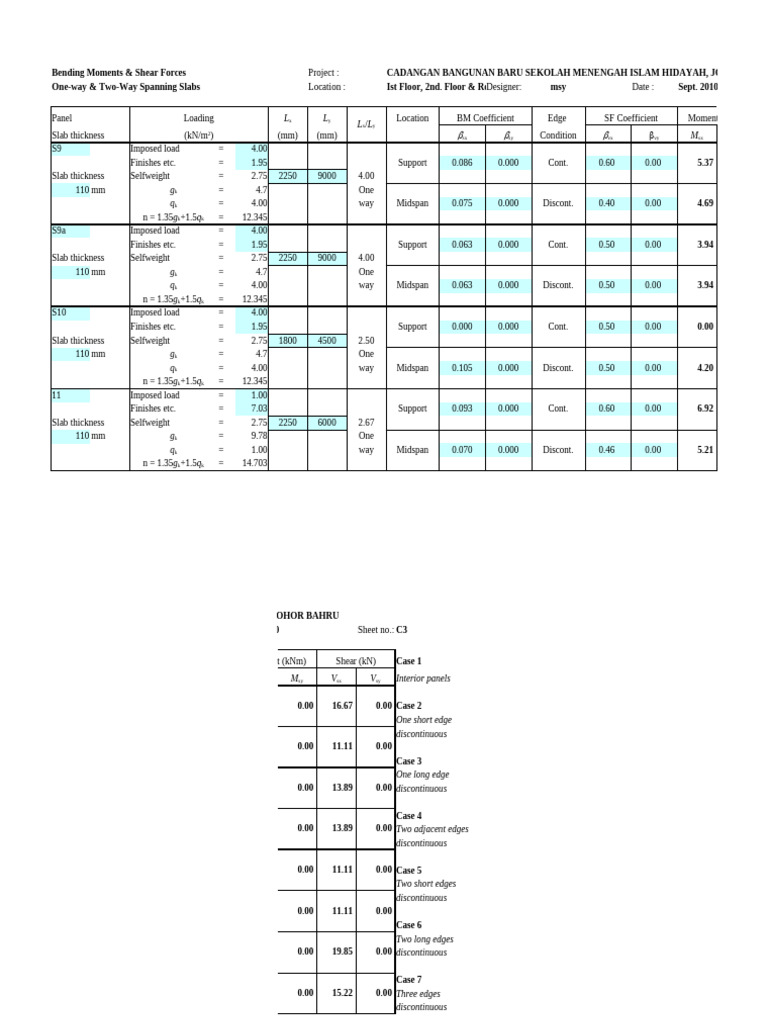 DESIGN OF SLAB | PDF | Mechanical Engineering