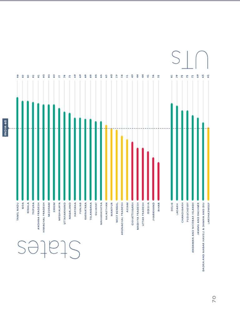SDG Diagram Split | PDF