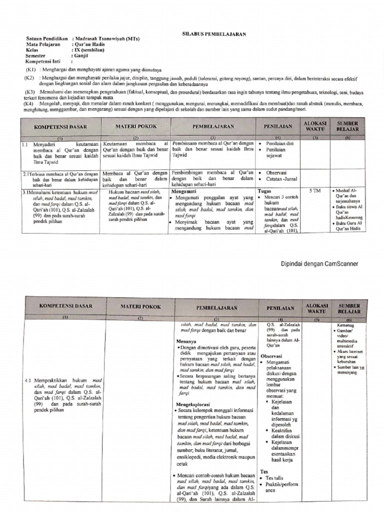 Silabus Al-Quran Hadits Agustina Selly - Compressed | PDF