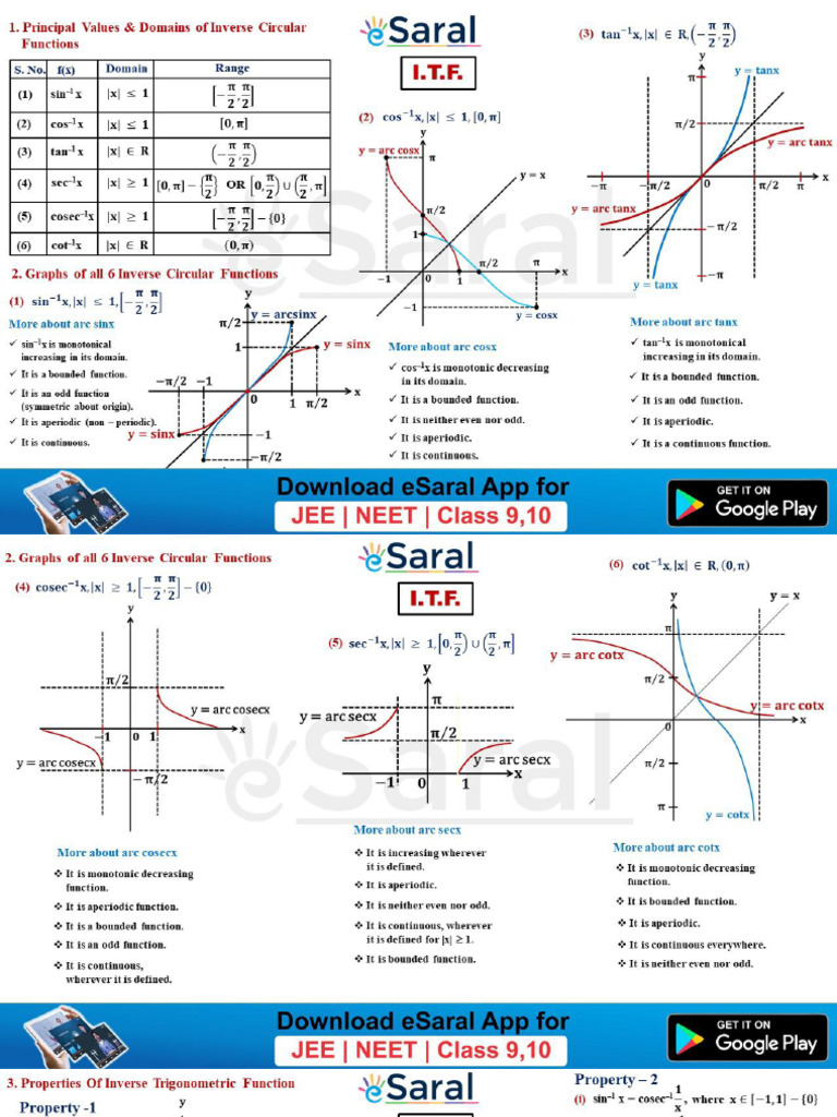 Inverse Trigonometric Functions Mind Map Jee | PDF