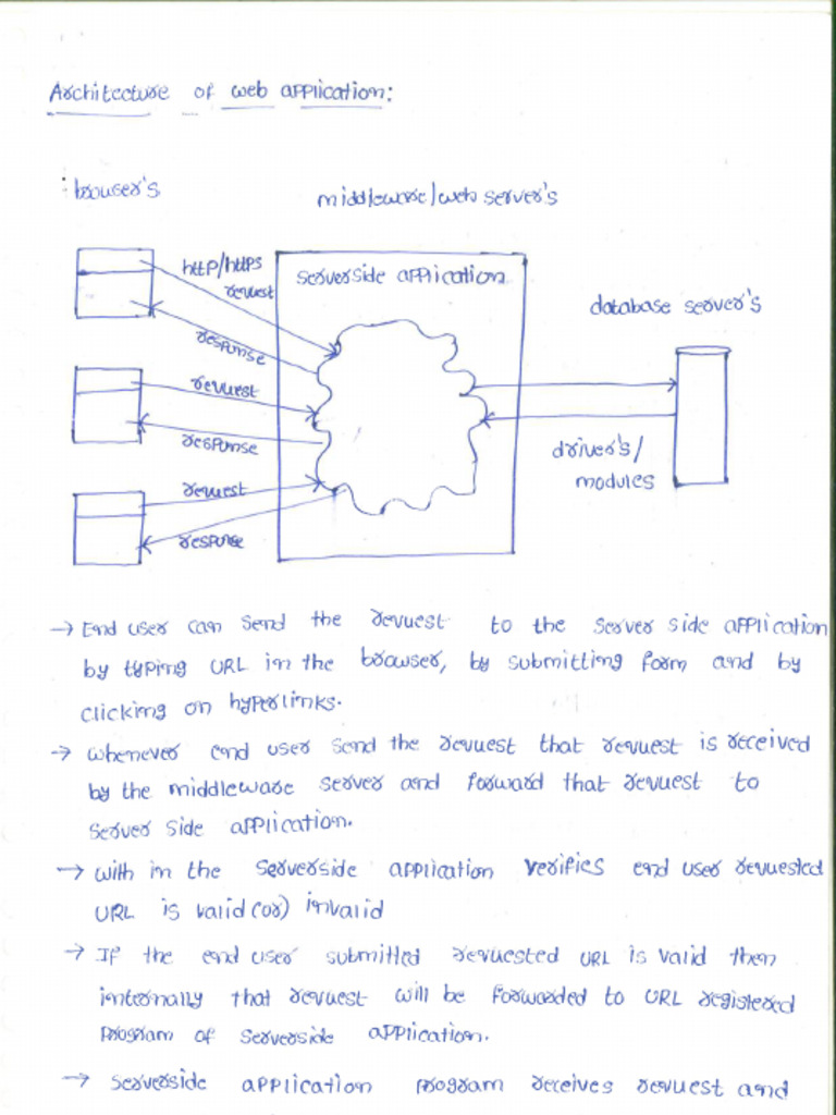 django_notes_lyst1729054234102 | PDF
