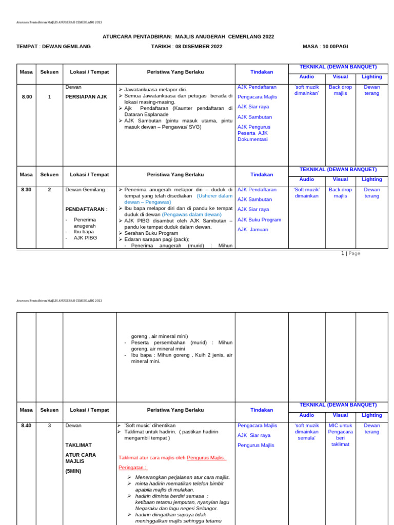 Aturcara Pentadbiran Mac 2024 | PDF