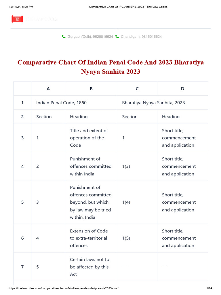 Comparative Chart Of IPC And BNS 2023_ - The Law Codes | PDF | Fine ...