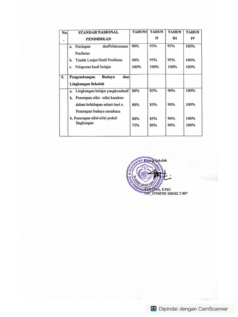 Rks 2 | PDF