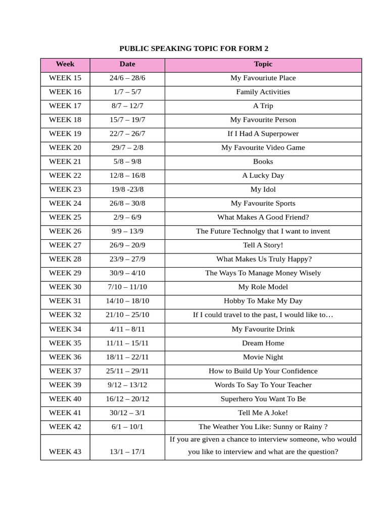 PUBLIC SPEAKING TOPIC FOR FORM 2 | PDF