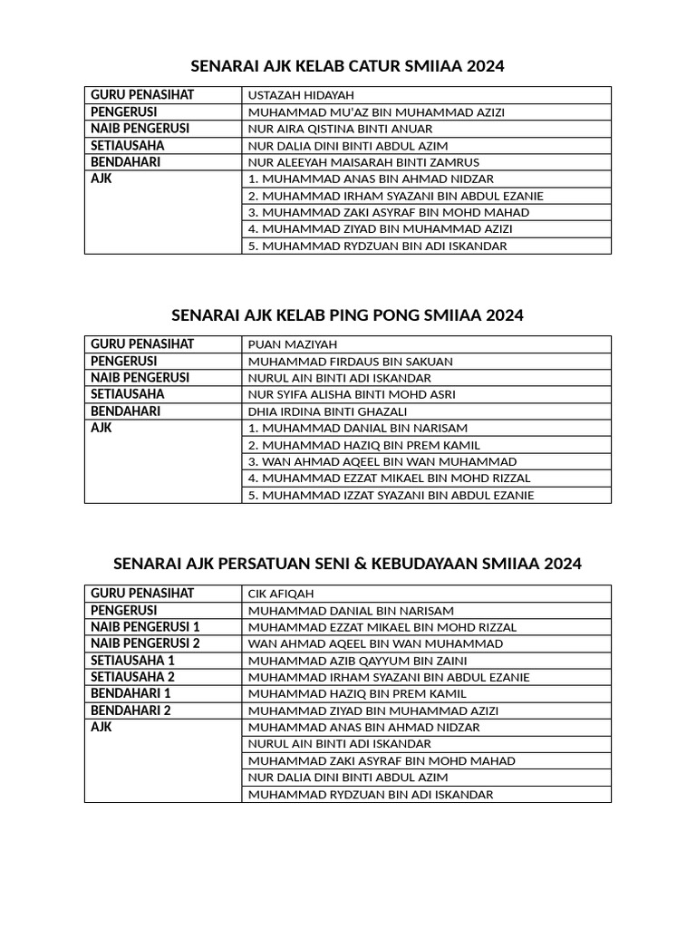 Senarai Ajk Koko Smiiaa 2024 | PDF