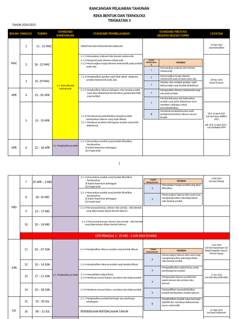 RPT-RBT T3 2024 | PDF