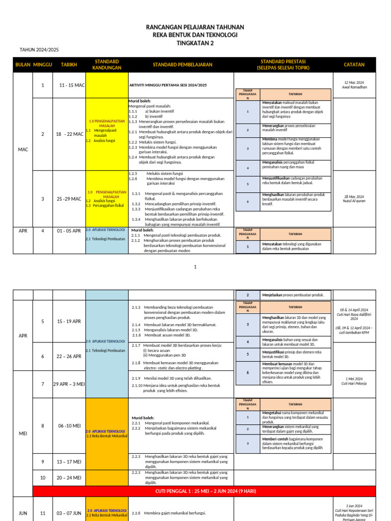 RPT RBT T2 2024 | PDF