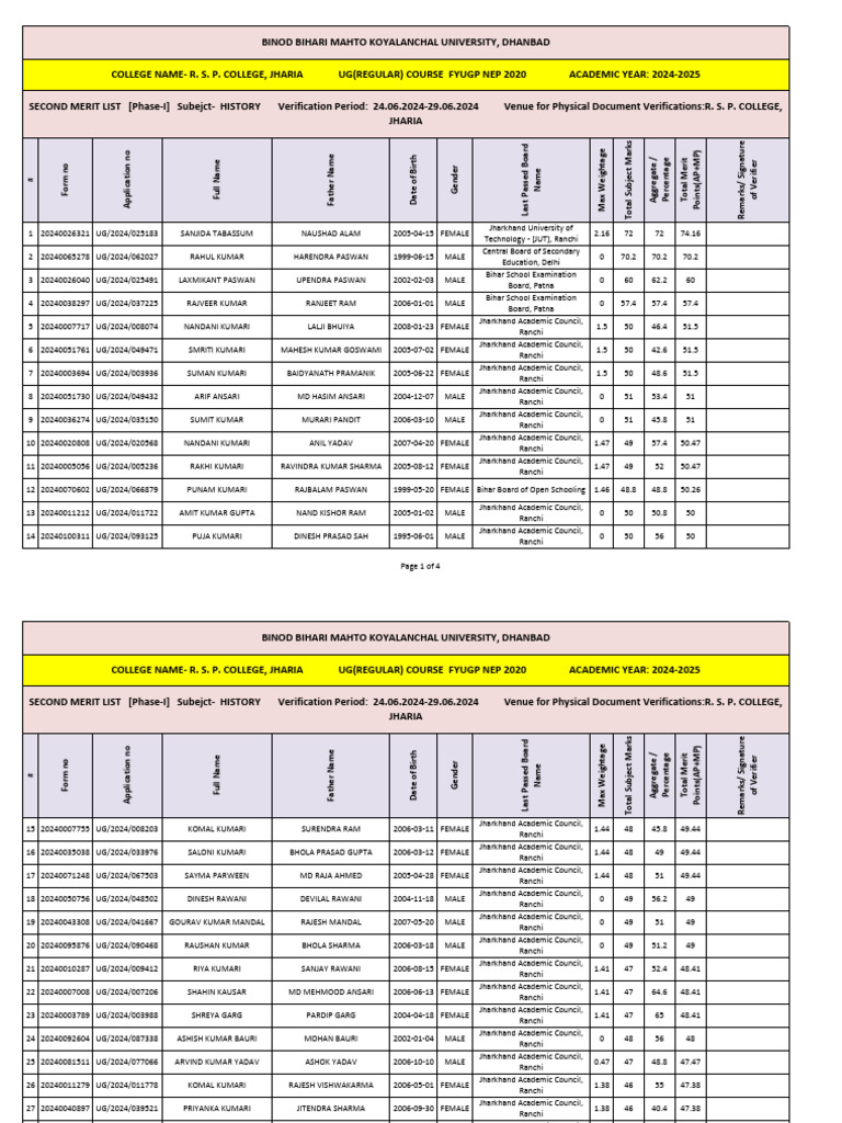 2ND-SELECTION-LIST-RSP-COLLEGE-JHARIA | PDF