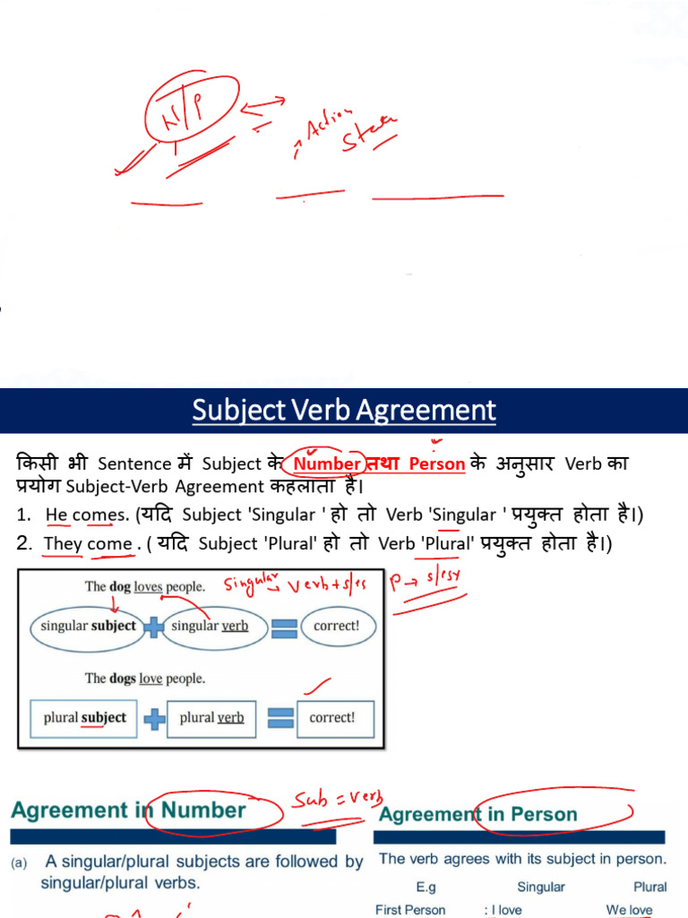 Subject Verb Agreement Part-1 Nvs DSSSB Emrs | PDF | Plural ...