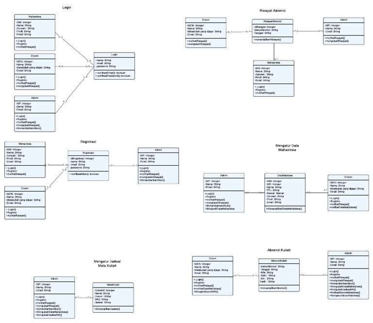 Class Diagram Absensi | PDF