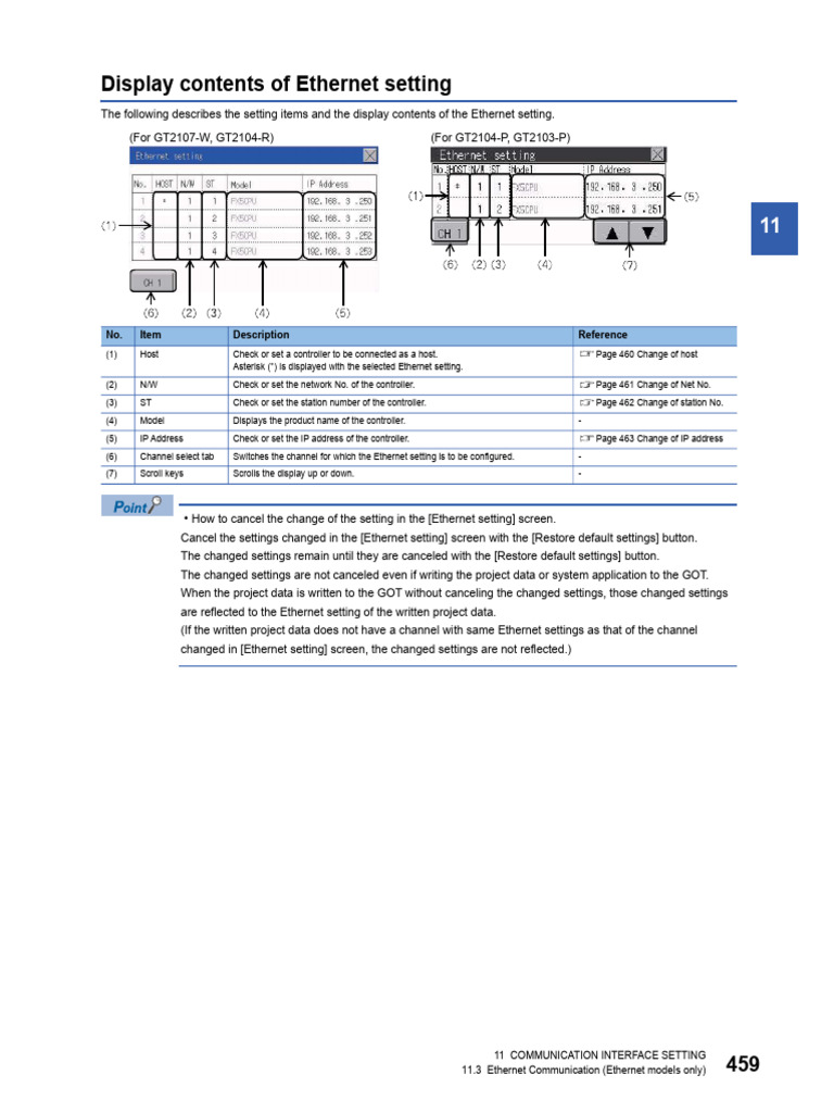 GOT 2000 User's Manual | PDF | Ethernet | Computer Network