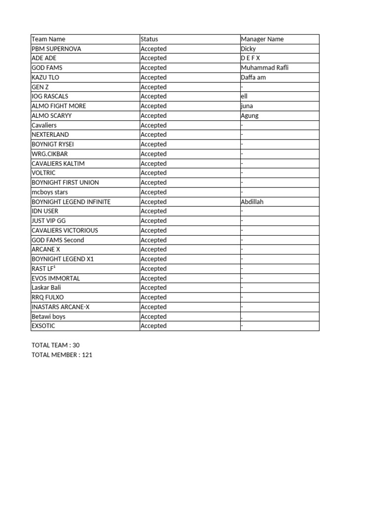 Participant List FF 30 TIM Sementara | PDF