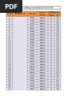 Well Design Software Overview | PDF | Casing (Borehole) | Oil Well