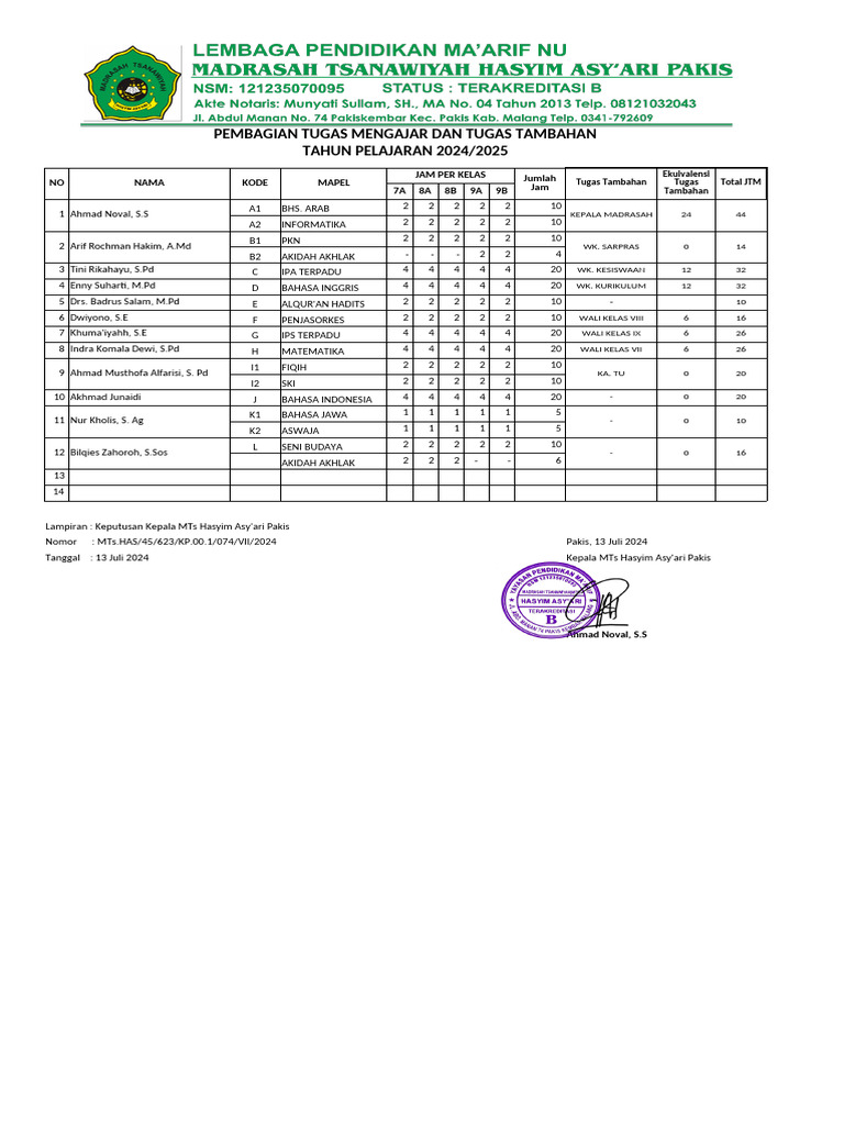 Lampiran SK Pembagian Tugas 2024 | PDF
