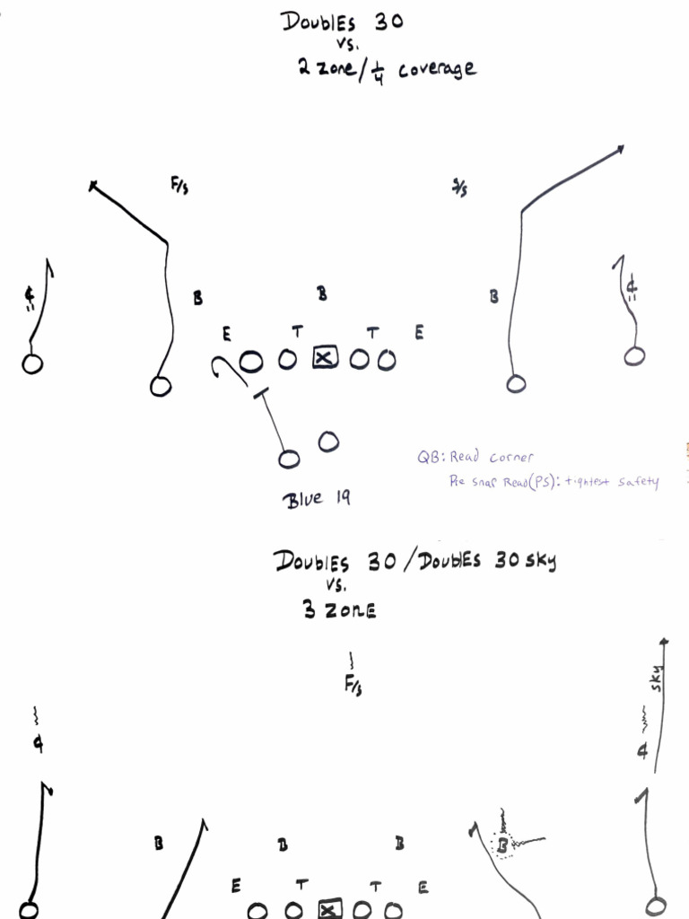 Offensive Plays 1 | PDF